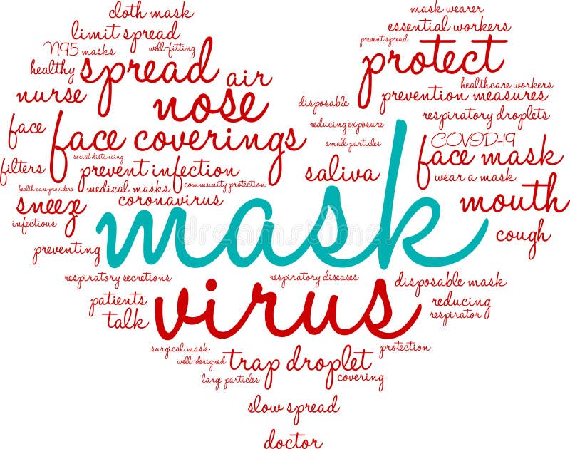 Mask Word Cloud stock vector. Illustration of covering - 206430702