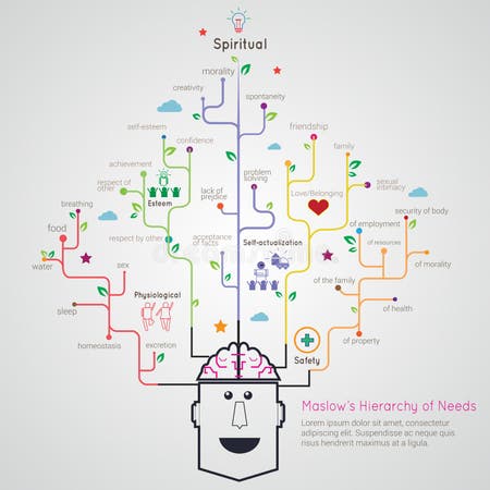 Learning Needs Stock Illustrations – 2,904 Learning Needs Stock ...