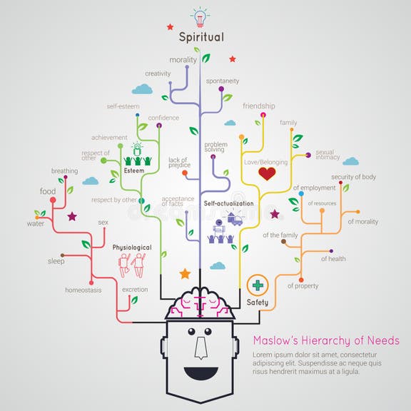 Learning Needs Stock Illustrations – 2,904 Learning Needs Stock ...