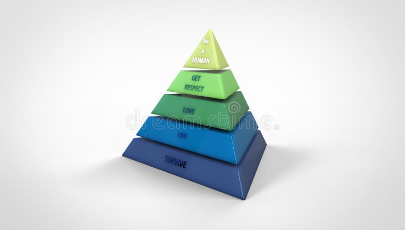 Maslow pyramid av behov stock illustrationer. Illustration av människor ...