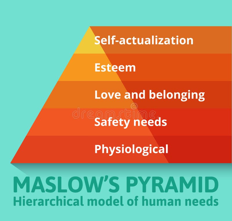 Maslow pyramid av behov vektor illustrationer. Illustration av begrepp ...