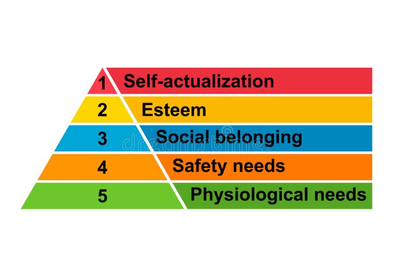 Maslow Pyramid Hierarchy of Needs, Motivation Model Growth Triangle ...