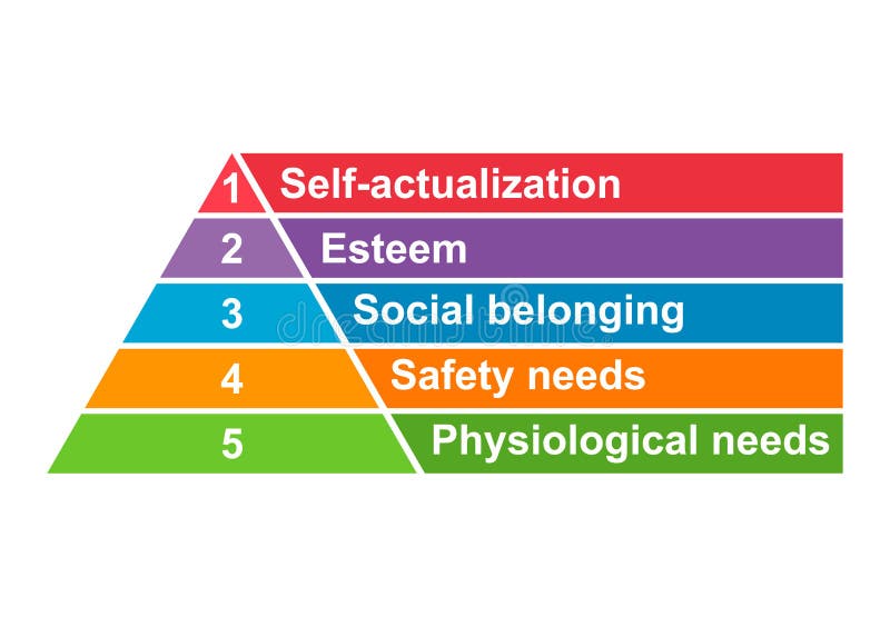 Maslow Pyramid Hierarchy of Needs, Motivation Model Growth Triangle ...