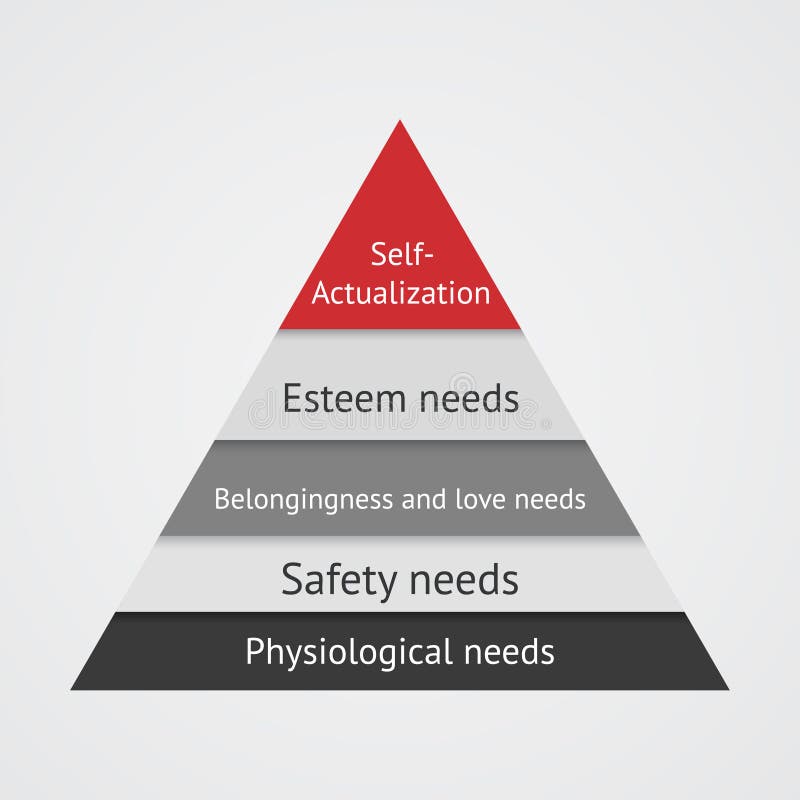 Maslow Pyramid stock illustration. Illustration of essential - 32688100