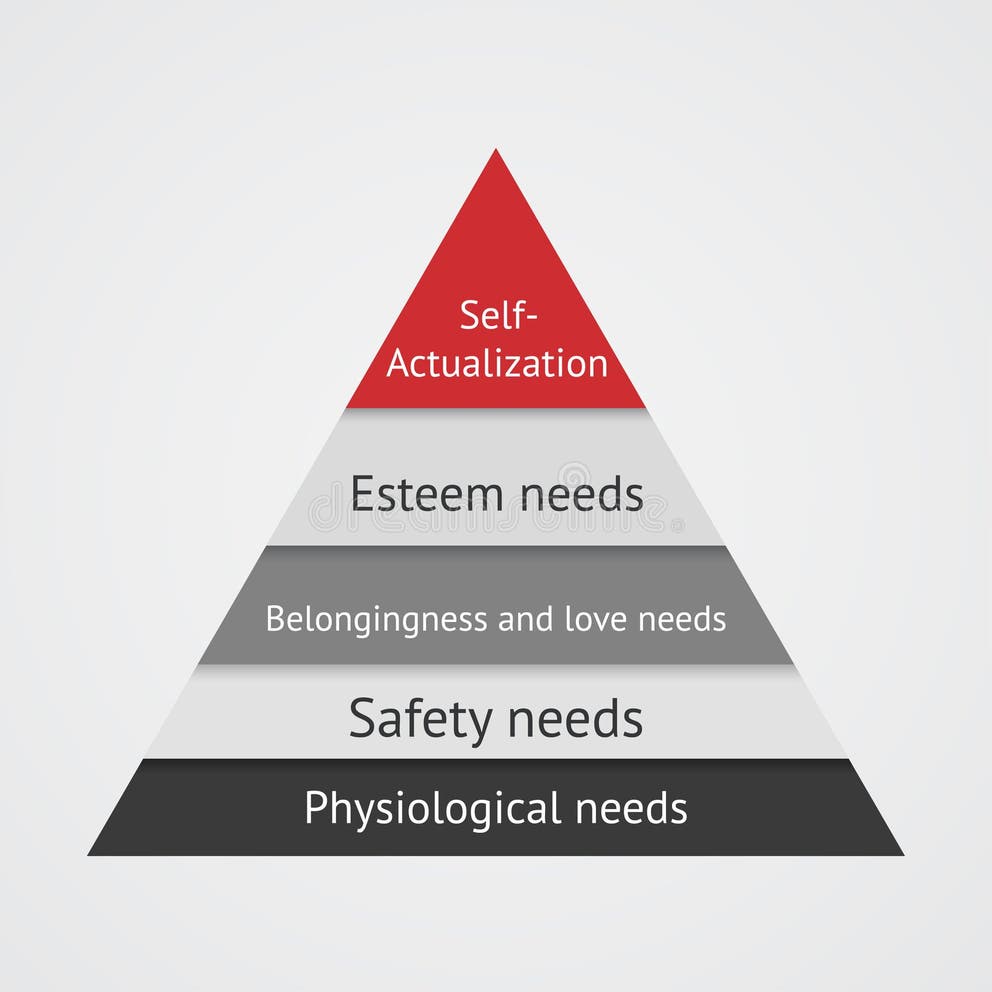 Basic Needs Stock Illustrations – 1,745 Basic Needs Stock Illustrations ...