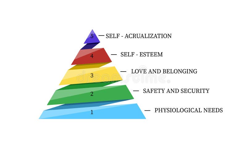 Pyramid Five Levels Stock Illustrations – 170 Pyramid Five Levels Stock ... Pyramid Five Levels Stock Illustrations – 170 Pyramid Five Levels Stock ...