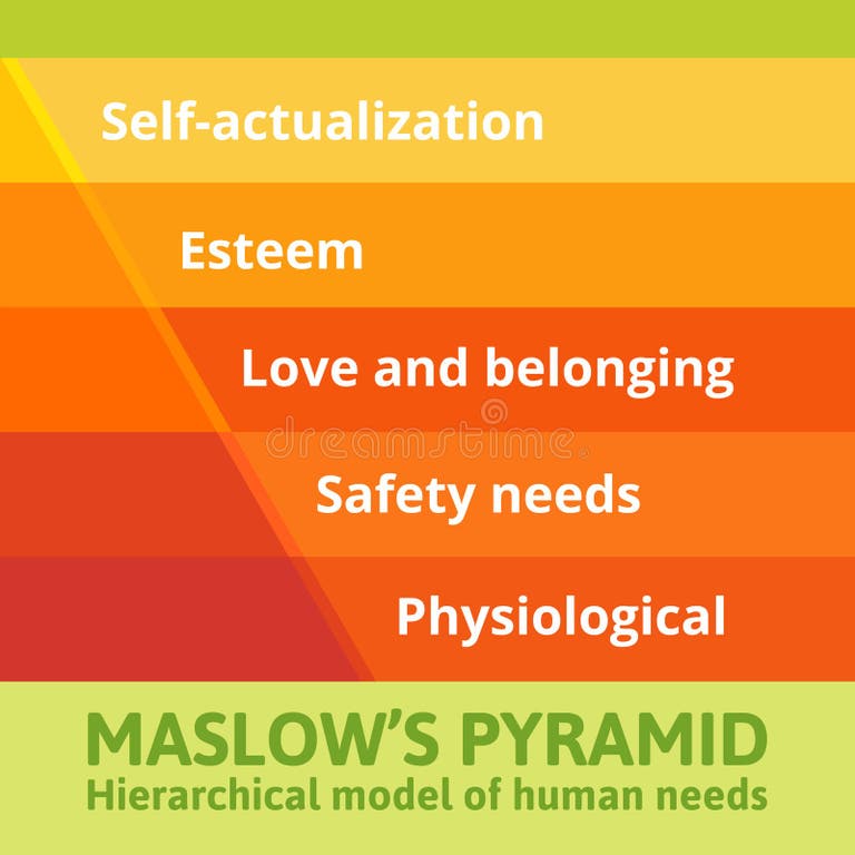 Maslow Pyramid Level Love Needs Stock Illustrations – 188 Maslow ...