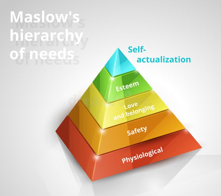 Maslow Pyramid Stock Illustrations – 771 Maslow Pyramid Stock ...