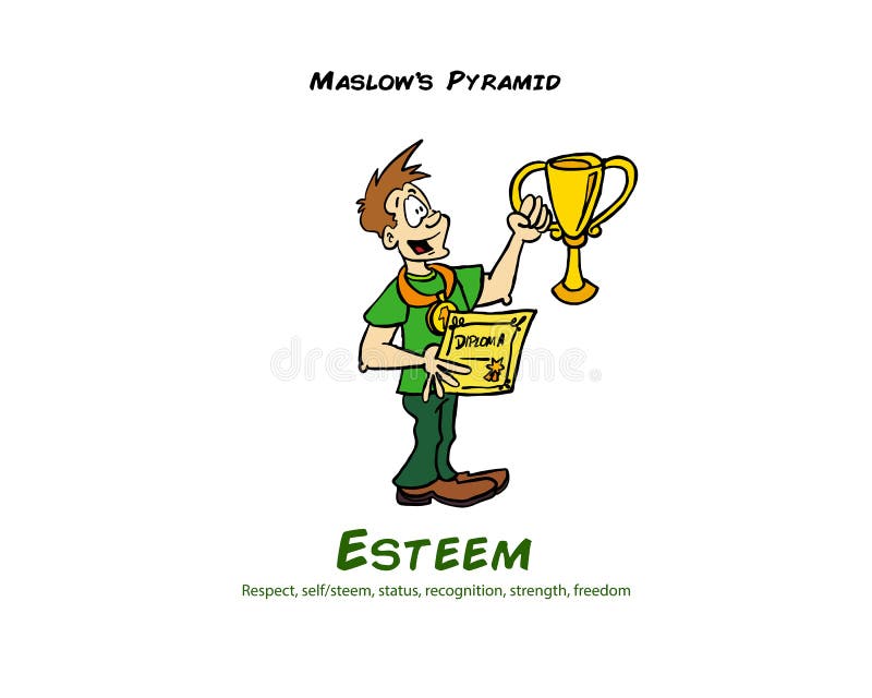 Maslow Pyramid of Needs Level of Achievement of Self Esteem Stock ...