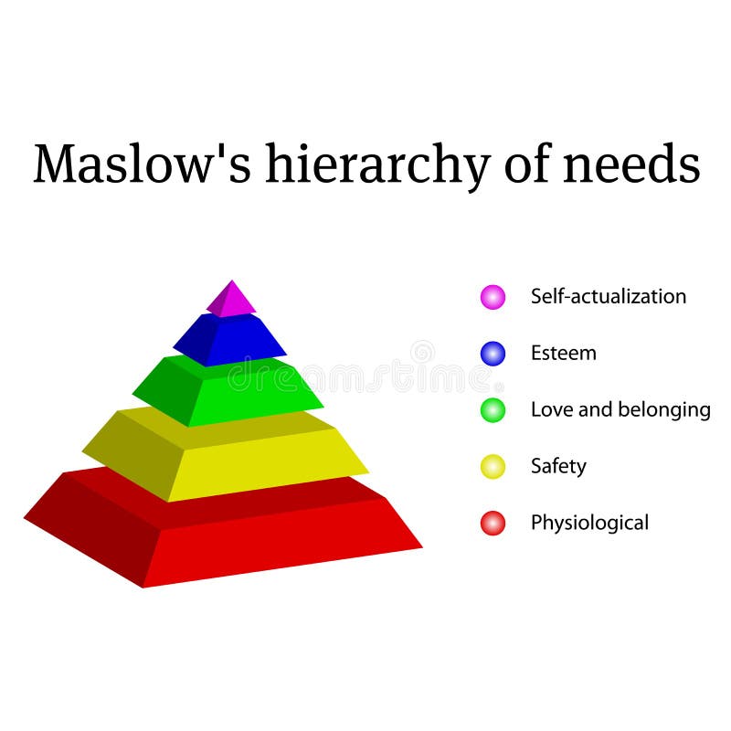 Maslows Pyramid of Needs - Diagram with Chakras in Rainbow Colors ...