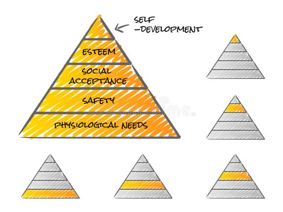 Maslow Pyramid Stock Illustrations – 655 Maslow Pyramid Stock ...