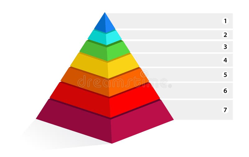 Maslows Pyramidenhierarchie Der Bedürfnisse Stock Abbildung ...