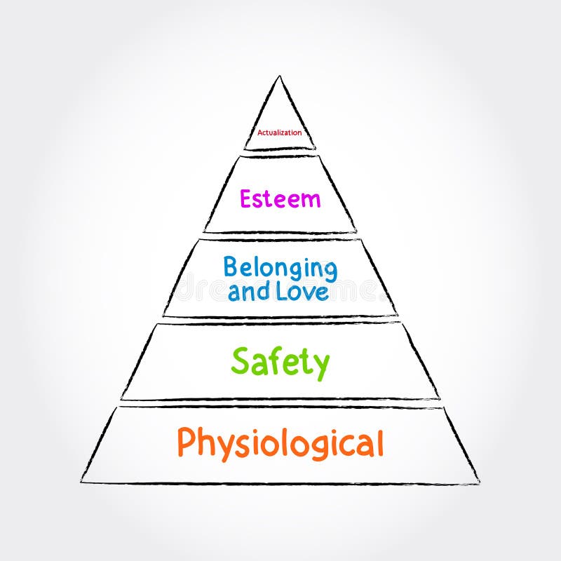 Maslow`s Hierarchy of Needs, Theory of Human Motivation with 5 Levels ...