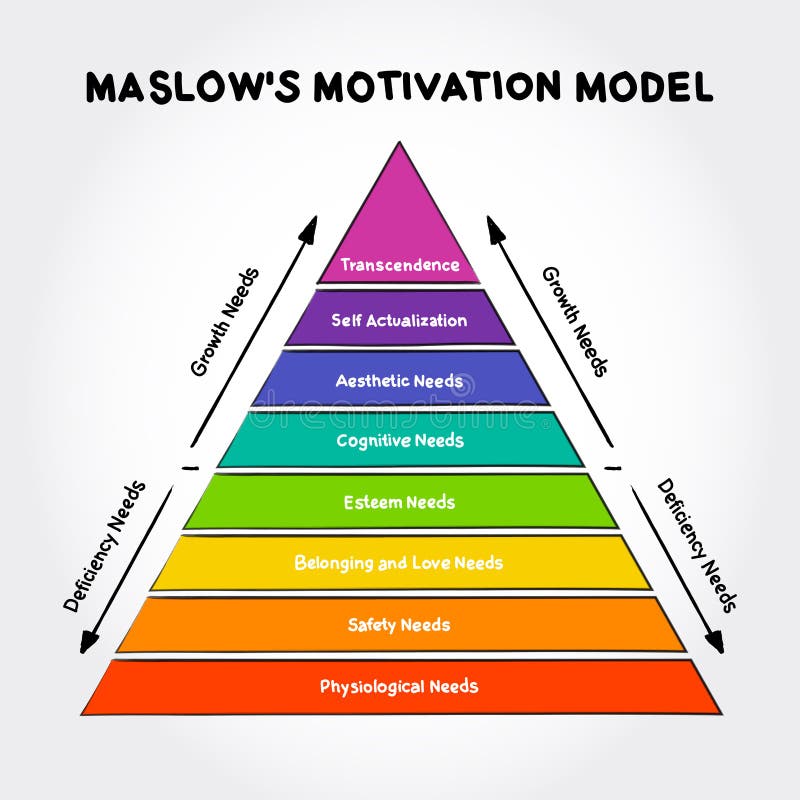 Maslow`s Hierarchy of Needs, a Theory of Human Motivation, Study How ... Maslow`s Hierarchy of Needs, a Theory of Human Motivation, Study How ...