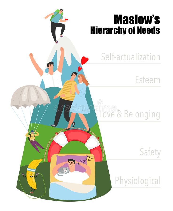 Maslows Hierarchy of Needs Man, Sociology Hierarchy Stock Vector ...