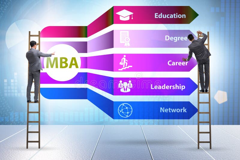 Master of Business Administration MBA Concept Stock Image - Image of ...