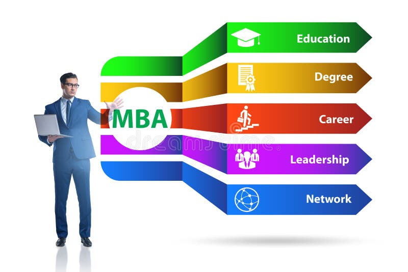 Master of Business Administration MBA Concept Stock Image - Image of ...
