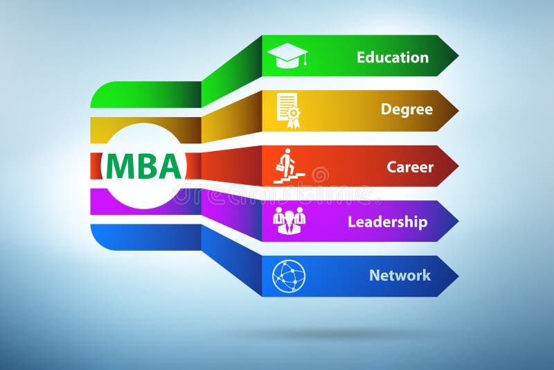 Master of Business Administration MBA Concept Stock Illustration ...