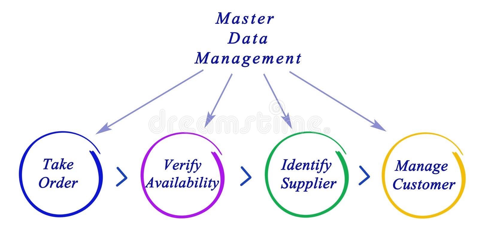 Master of the data cloud stock illustration. Illustration of game ...