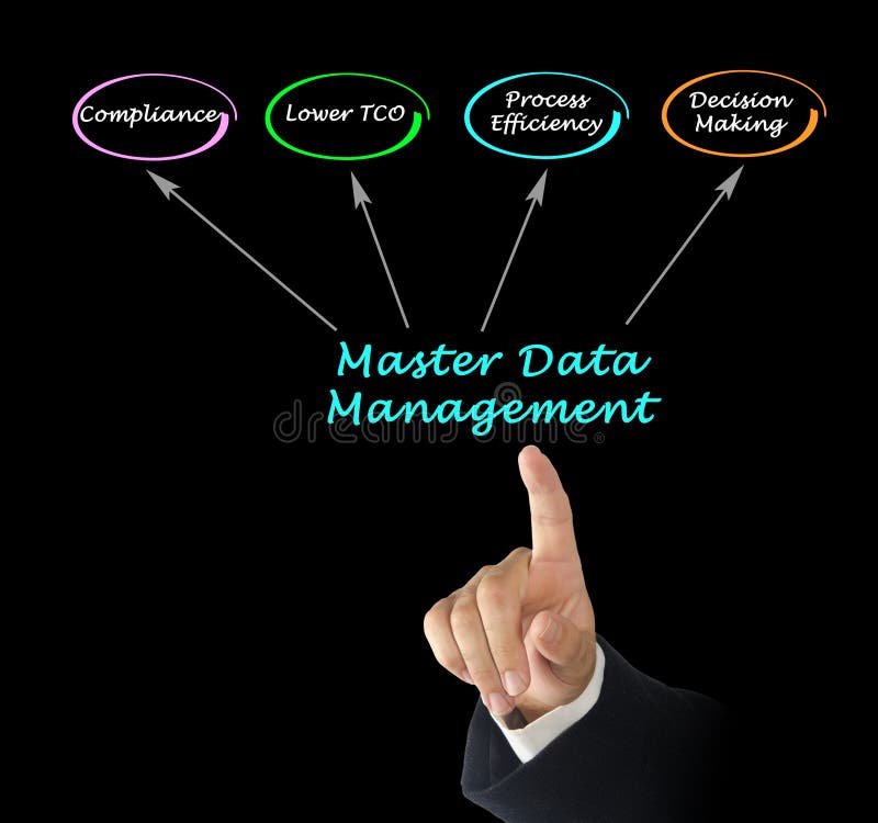 Master Data Management stock photo. Image of master, pointing - 85646840