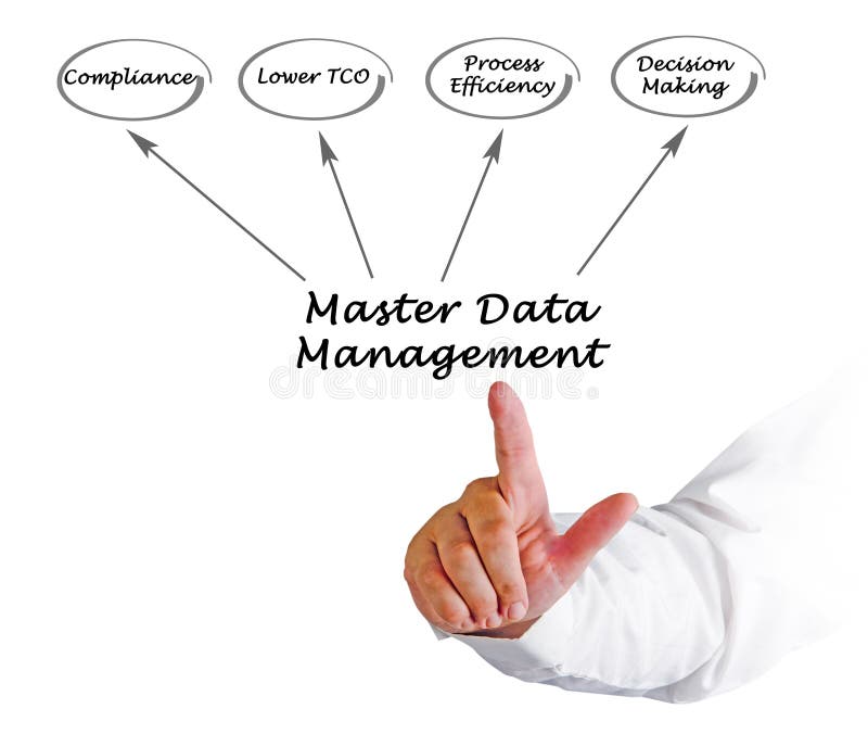 269 Master Data Management Stock Photos - Free & Royalty-Free Stock ...