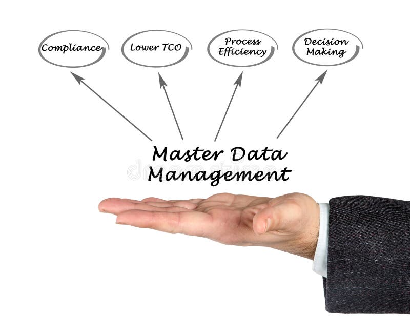 270 Master Data Management Stock Photos - Free & Royalty-Free Stock ...