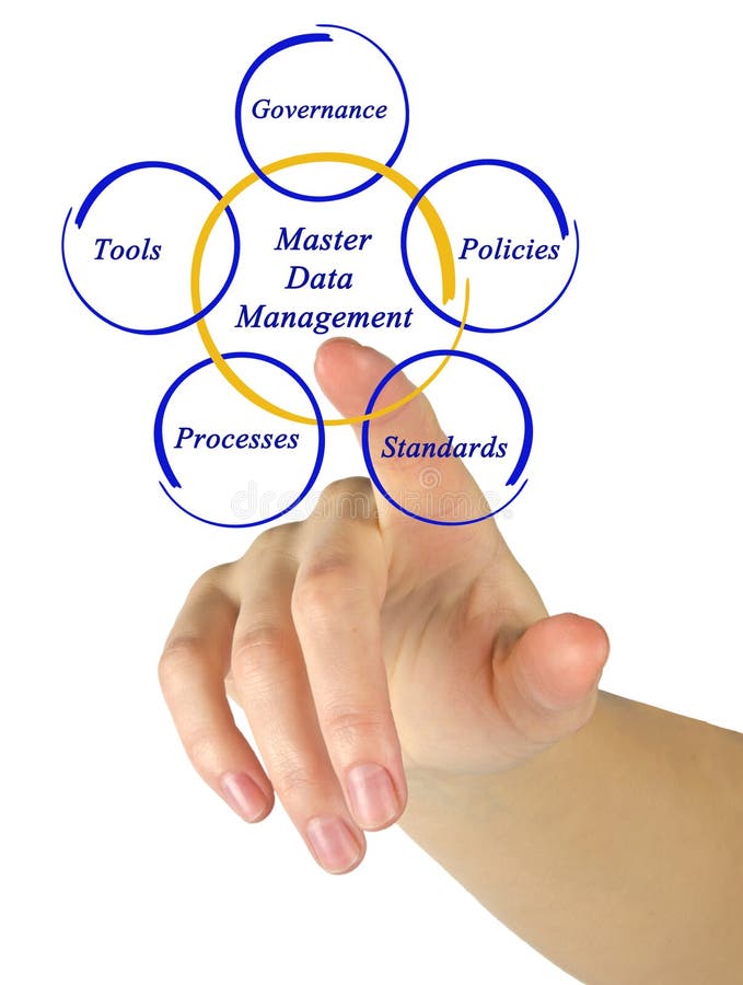 Master Data Management stock photo. Image of pointing - 94371204 Master Data Management stock photo. Image of pointing - 94371204