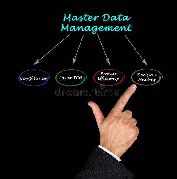 Master Data Management stock image. Image of ownership - 97289565