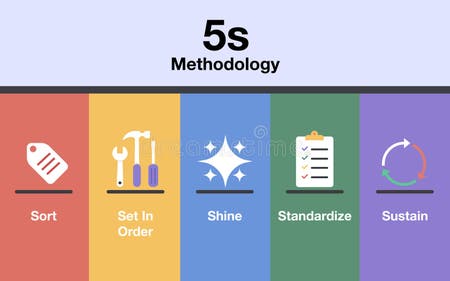 5s Sort Stock Illustrations – 232 5s Sort Stock Illustrations, Vectors ...