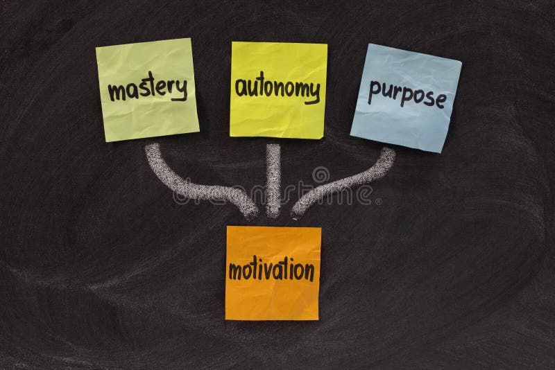 Mastery, Autonomy, Purpose - Motivation Stock Image - Image of sticky ...