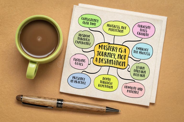 Mastery is a Journey, Not a Destination - a Winding, Evolving Process ...