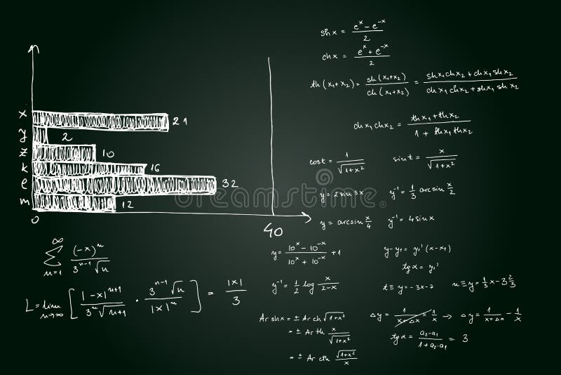 Matematiska Skissade Formler Och Grafer Vektor Illustrationer ...