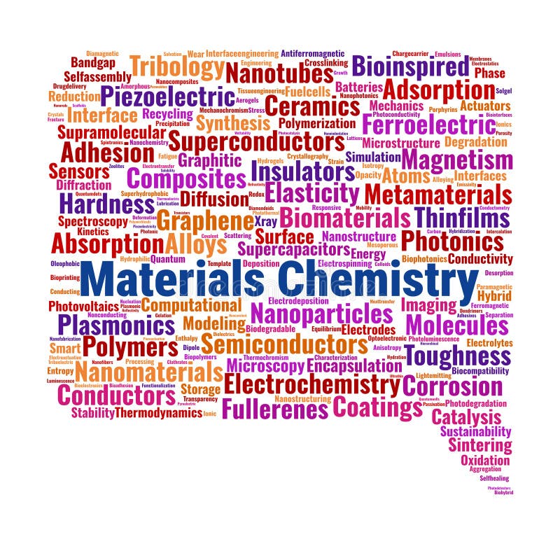 Materials Chemistry Word Cloud. Key Topics on Materials Synthesis ...