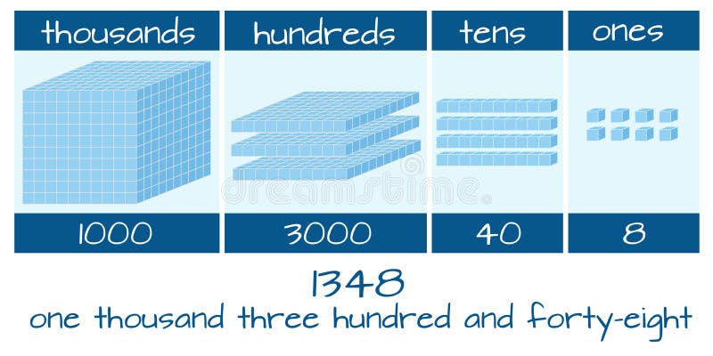 Math and counting number stock vector. Illustration of number - 129409116
