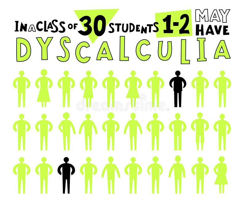 Math Disability Banner. Number Dyslexia Horizontal Poster Stock Vector ...