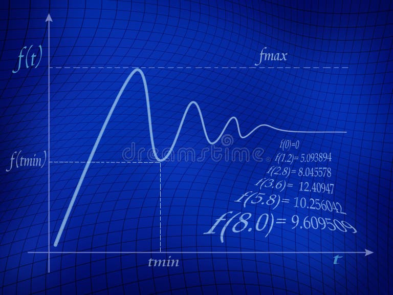 Mathematical Function Stock Illustrations – 5,011 Mathematical Function ...