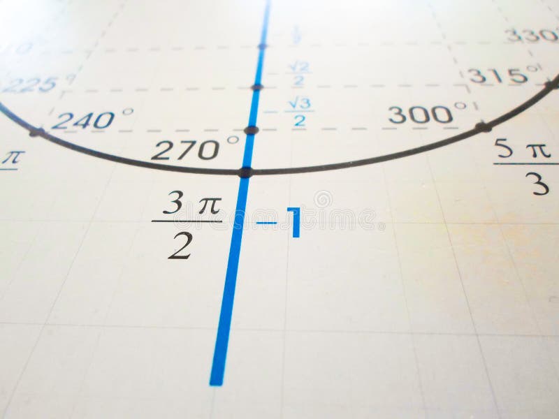 Math Geometry Background with Formulas, Math, Number Equation Stock ...