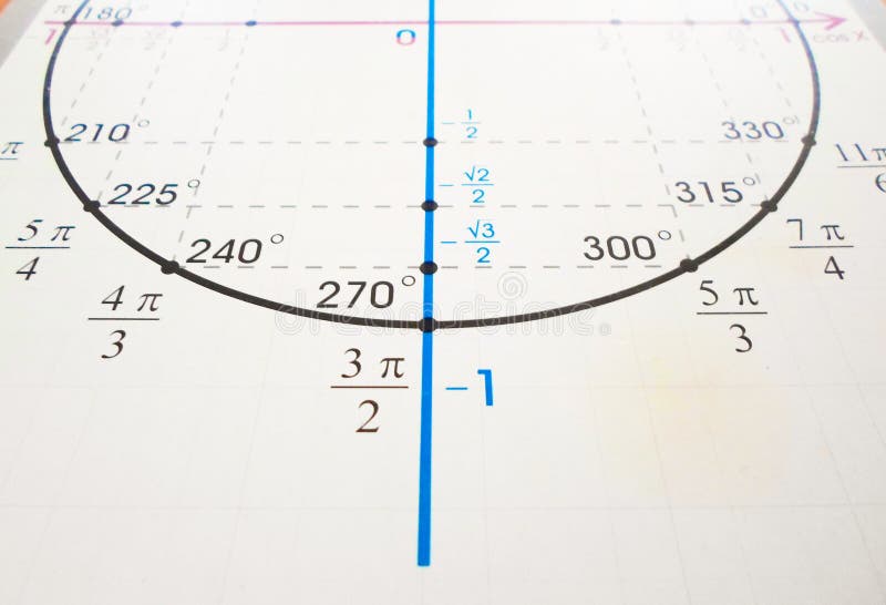 Math Geometry Background with Formulas, Math, Number Equation Stock ...