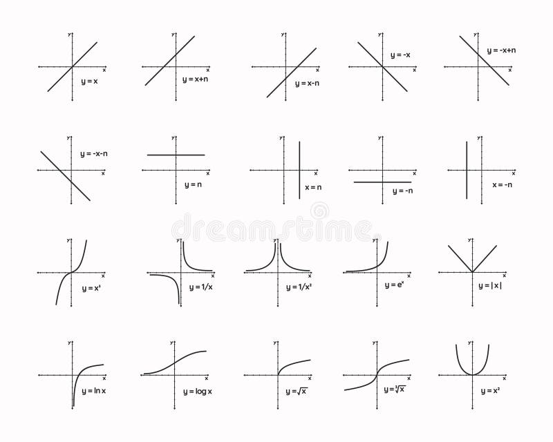 Math Geometry Graphs Collection Set Vector Illustration Linear Constant Logarithmic