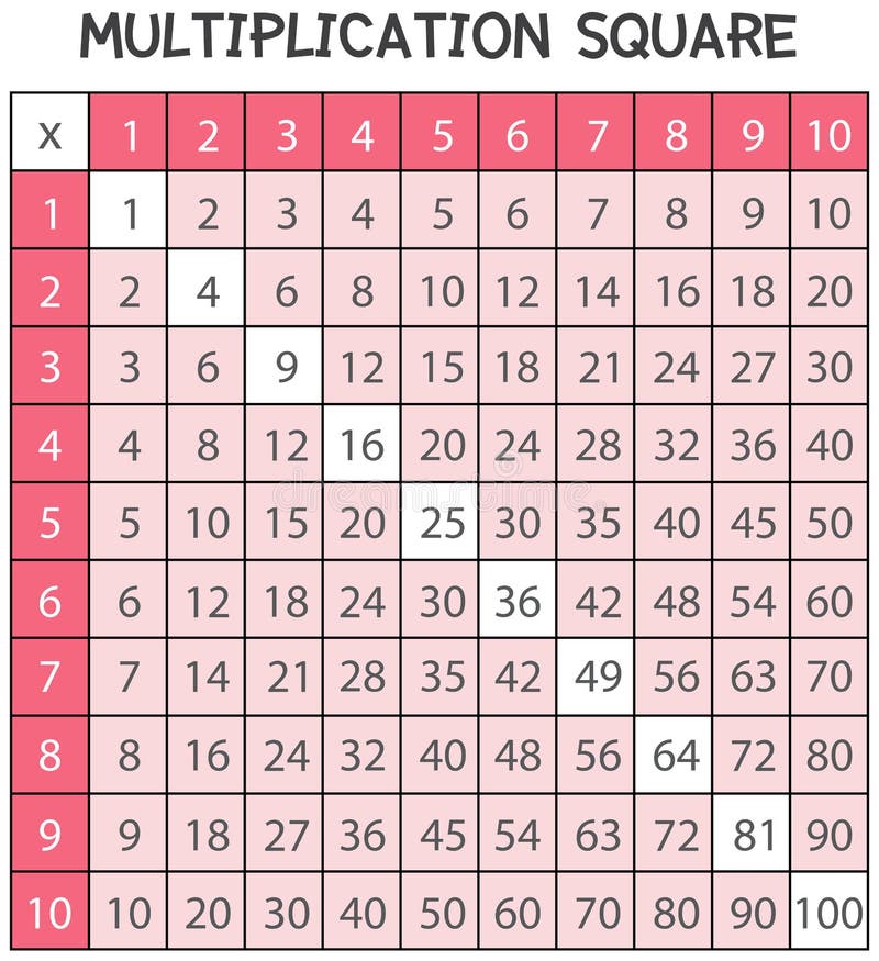 A Math Multiplication Square Stock Vector - Illustration of square ...