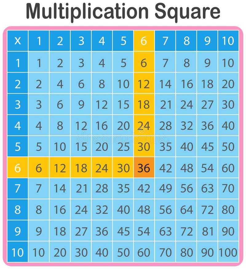 A Math Multiplication Square Stock Vector - Illustration of ...