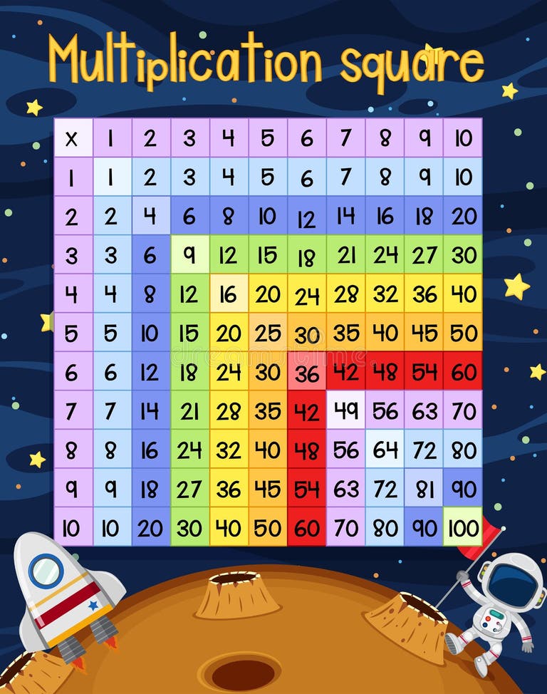 Multiplication Symbol Stock Illustrations – 4,199 Multiplication Symbol ...