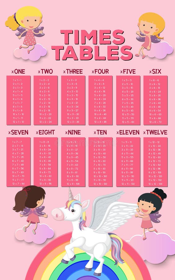 Math Poster for Addition Tables Stock Vector - Illustration of ...