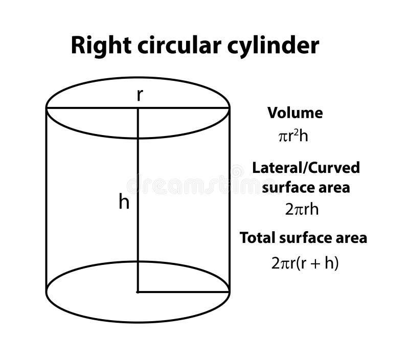 Math S Algebra Formals. Mathematical Formula Equation Stock Vector ...