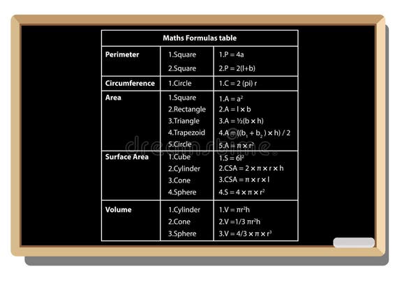 Math S Formulas Table. on Black School Board Vector Background ...