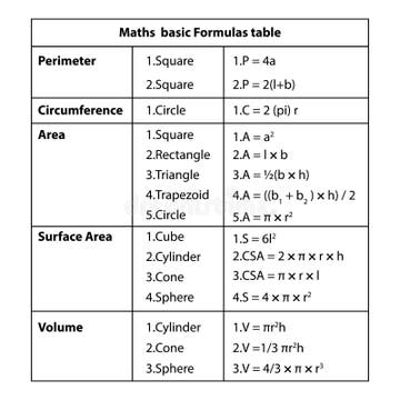 Maths Formulas Stock Illustrations – 577 Maths Formulas Stock ...