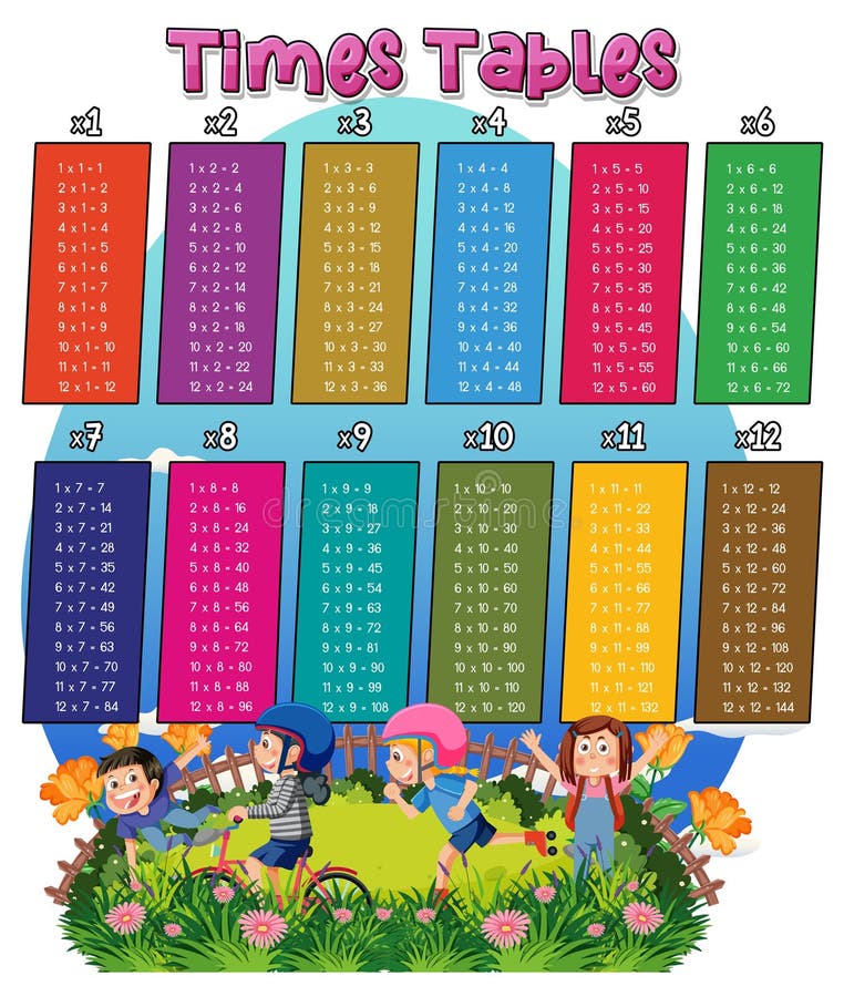 Math Times Table Chart Garden Stock Vector - Illustration of multiples ...