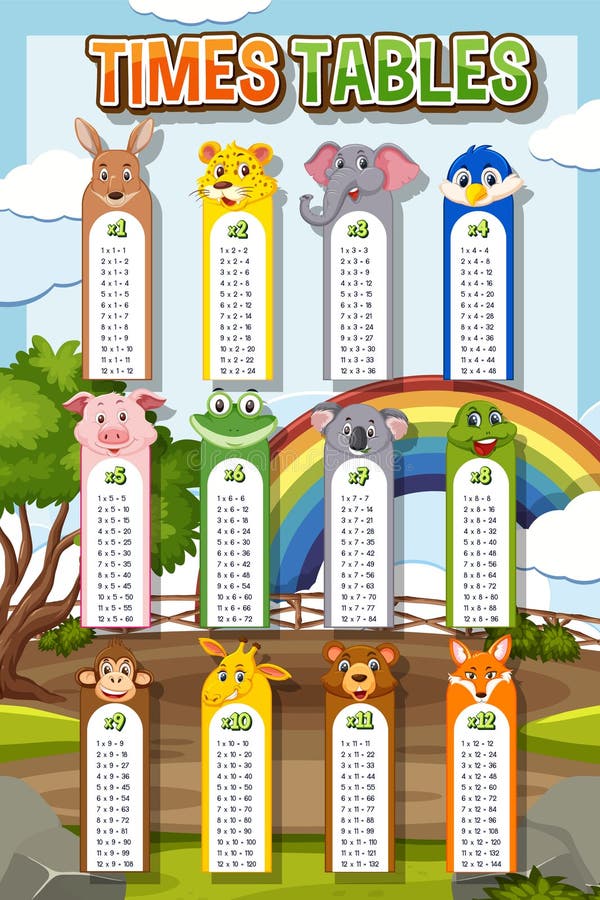 Math times table chart stock vector. Illustration of learn - 271276493