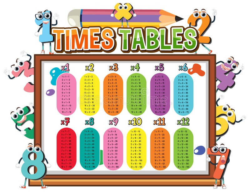 Math times table chart stock vector. Illustration of multiples - 271276559