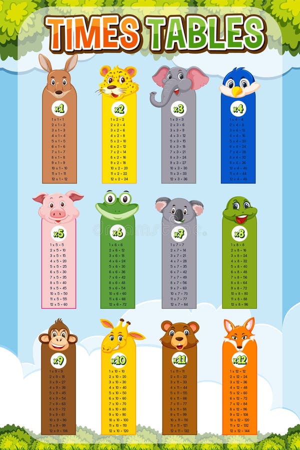 Math times table chart stock vector. Illustration of vector - 271575884